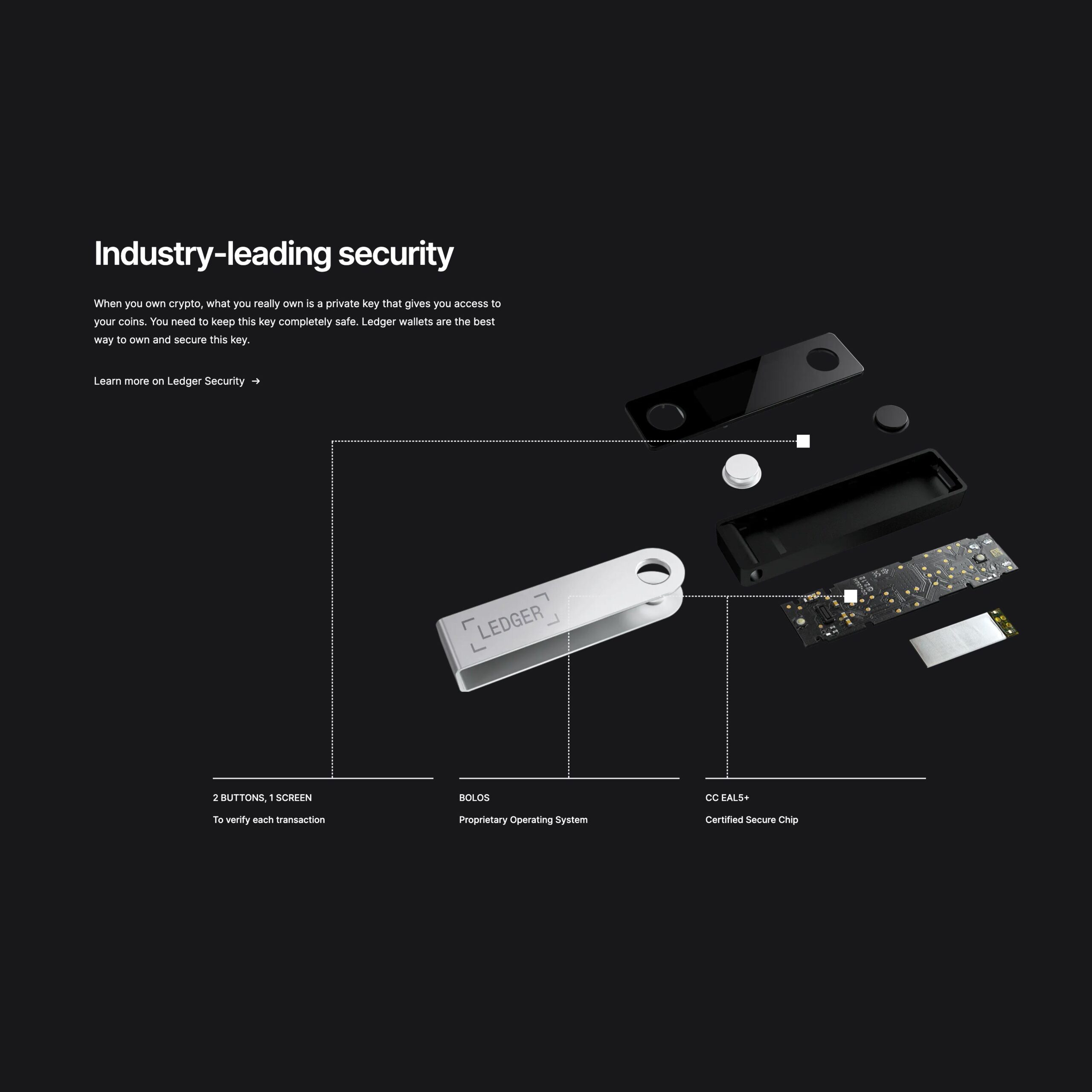 Ledger Nano X Crypto Self-Custody Hardware Wallet up to 100 Different ...